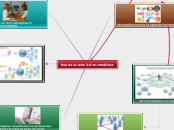 Uso de la web 2.0 - Mind Map